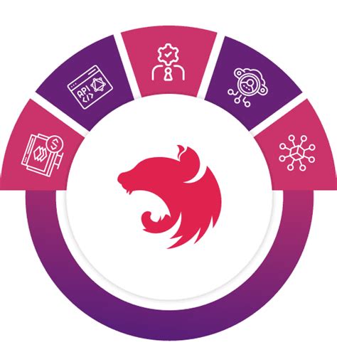 hire nestjs developers trusted nest js development company in india