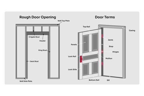 Rough Door Framing Dimensions Chart Pdf Download