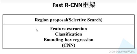 深度学习之目标检测fast Rcnn模型算法流程详解说明（超详细理论篇）fast Rcnn 的目标检测流程 Csdn博客