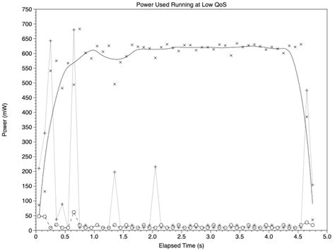 Running Tasks On E Cores Can Use A Third Of The Energy Of P Cores The