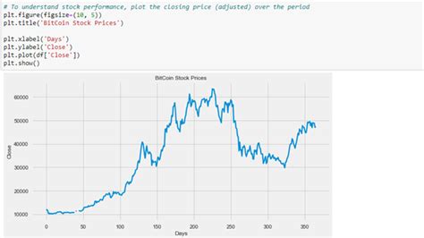 BITCOIN USD Python Prediction Live Data YahooFinance