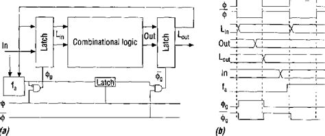 figure 1 from saving power by synthesizing gated clocks for sequential