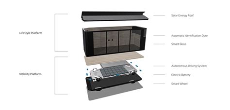 Docking House On Behance