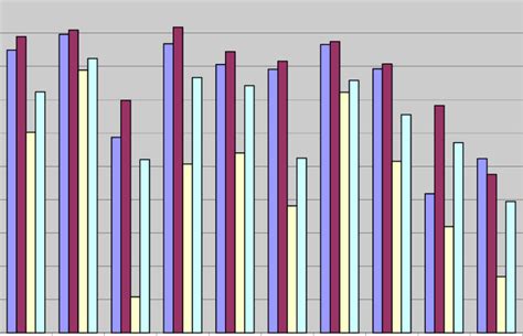 Average Effectiveness Of Nonlinear Basis Hedging Download Scientific