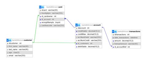 GitHub Mikakorkiakoski PankkiautomaattiProjekti