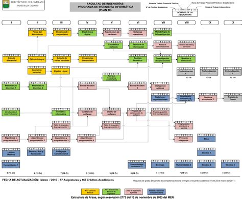 Ingeniería Informática Politécnico Colombiano Jaime Isaza Cadavid