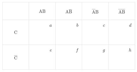 Karnaugh Map Plane Make Lemonade Jp