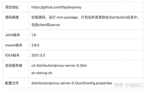 Cve 2021 3019 Lanproxy 目录遍历漏洞 知乎 Cve 2021 3019 Lanproxy 目录遍历漏洞 知乎
