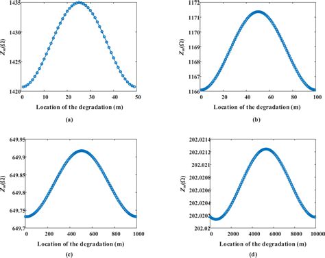 Figure 1 From Diagnosis And Location Of Power Cable Faults Based On Characteristic Frequencies