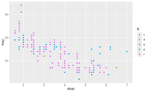 Explicitly Draw Plot — Printggplot • Ggplot2