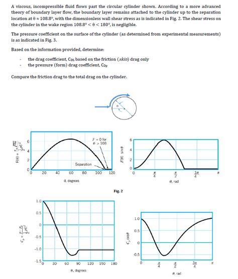 Solved A Viscous Incompressible Fluid Flows Past The
