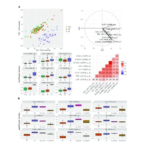 human gene expression analysis a microarray expression data from