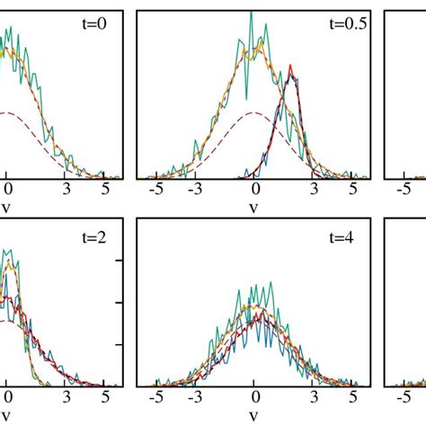 evolution of the distribution of points in single particle phase space