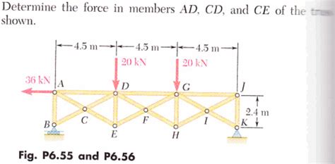 Solved Determine The Force In Members Ad Cd And Ce Of The