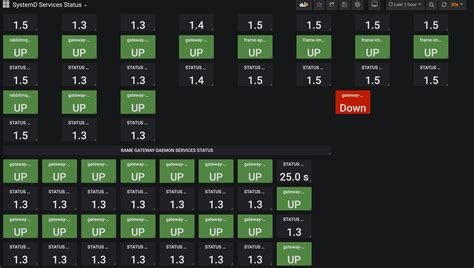 disable automatic layout adjustment in singlestat panel grafana labs