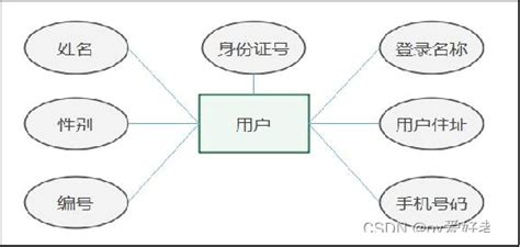 汽车租赁系统 车辆租借系统csdn csdn博客