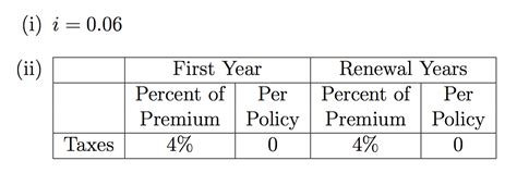 Tables Shifting A Tabular Environment Down In An Enumerate