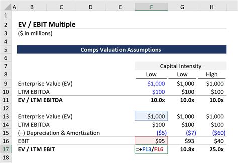 What Is Evebit Multiple Formula Calculator