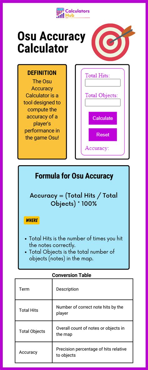 osu accuracy calculator online