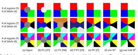figure 3 from adaptive regularization of some inverse problems in image