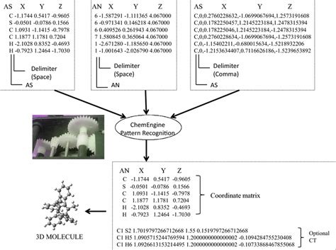 A Schematic Diagram Highlighting The Challenges Posed By The Diverse