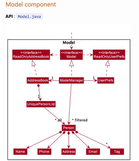 DG Model Component Does Not Consist Of Parcel Issue Nus Cs AY S Pe Dev