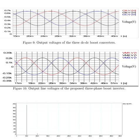 Inductor Currents Of The Three Dc Dc Boost Converters For 3 Phase