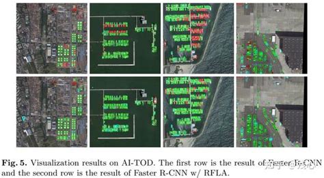 Rfla Gaussian Receptive Field Based Label Assignment For Tiny Object Detection Quickpeek 知乎