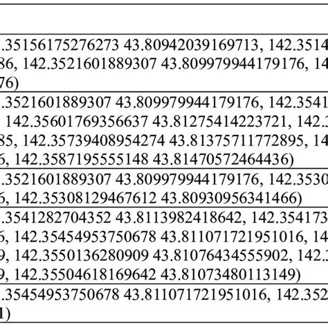 Csv File Of Acquired Water Pipe Location Information Download Scientific Diagram