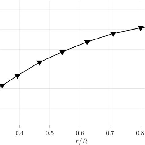 Pdf A Conceptual Design And Optimization Approach For Distributed Electric Propulsion Evtol
