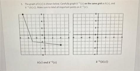 Solved The Graph Of K X Is Shown Below Carefully Graph Chegg