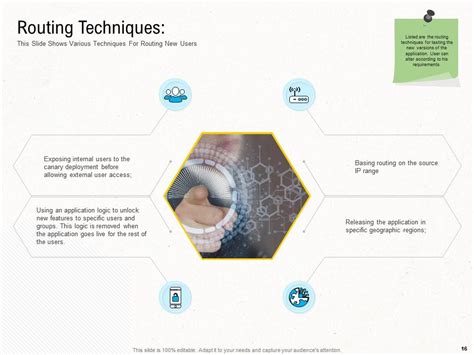 Deployment Strategies Powerpoint Presentation Slides Presentation