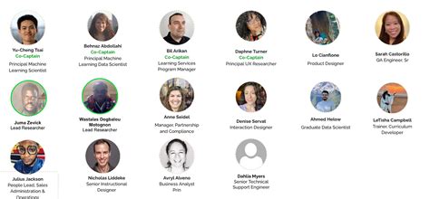 Demystifying The Process Of Building A Ray Cluster By Chris Rempola