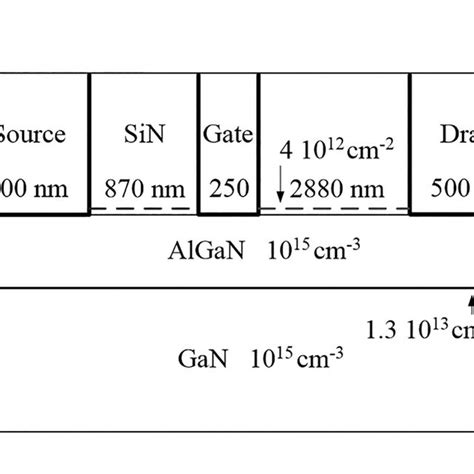 A Power Added Efficiency B Transducer Power Gain C Direct Drain