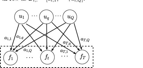 Graphical Model Of The Lmc Download Scientific Diagram