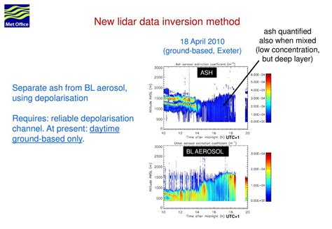 the importance of reliable depolarisation measurements ppt download