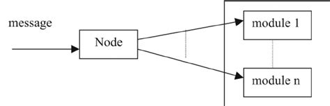 Message Passing Download Scientific Diagram