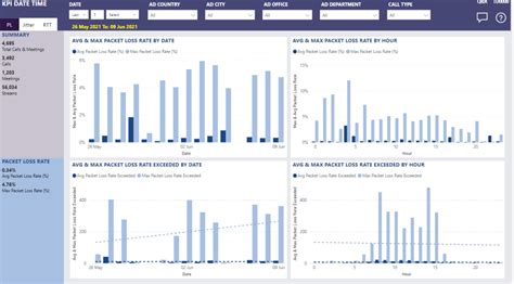Kpi Date And Time Nasstar Software Documentation