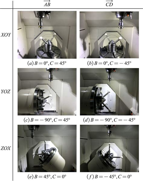 the measurement process of the spatial angle error of the machine tool