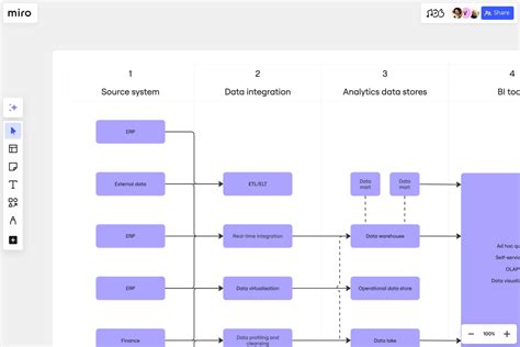 Free Business Architecture Diagram Template Free Enterprise Architecture Tool Miro 2025