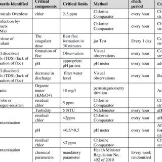 Flow Chart Of Meat Processing Download Scientific Diagram