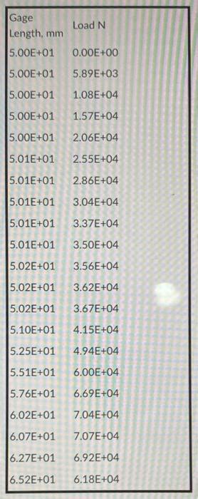 Solved The Attached Excel File Contains The Load Elongation