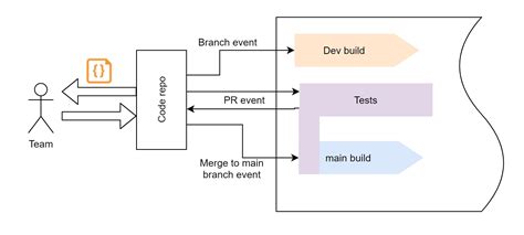 Cloud Native Cicd · Rastkovukasinovic