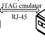 Cross Compiler Environment Structure Diagram Of Embedded Development Download Scientific Diagram