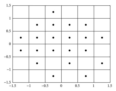 Array Configuration For Elements Download Scientific Diagram