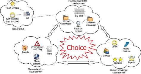 A Conceptual System Layout Download Scientific Diagram