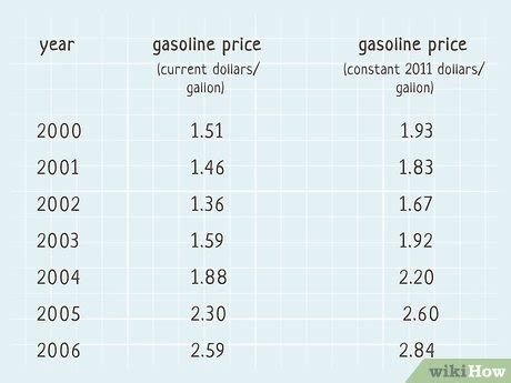How To Calculate Inflation The Equation How To Use It