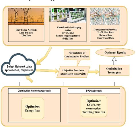Figure 1 From Optimal Ev Charging And Battery Swapping Station Allocation With Traffic Aware