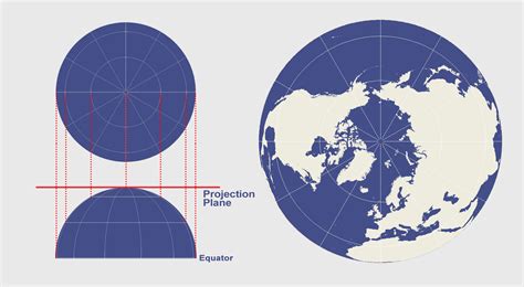 Orthographic Map Projection