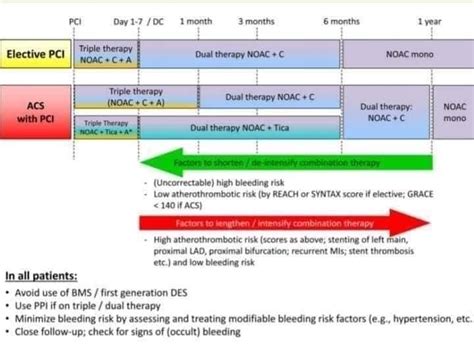 Ganga Ram Jesuwani On Linkedin Af Pt With Acs General Recommendation Esc 🌸pretreatment With A…